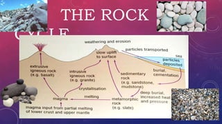 rock cycle ppt by aadesh taneja | PPTX