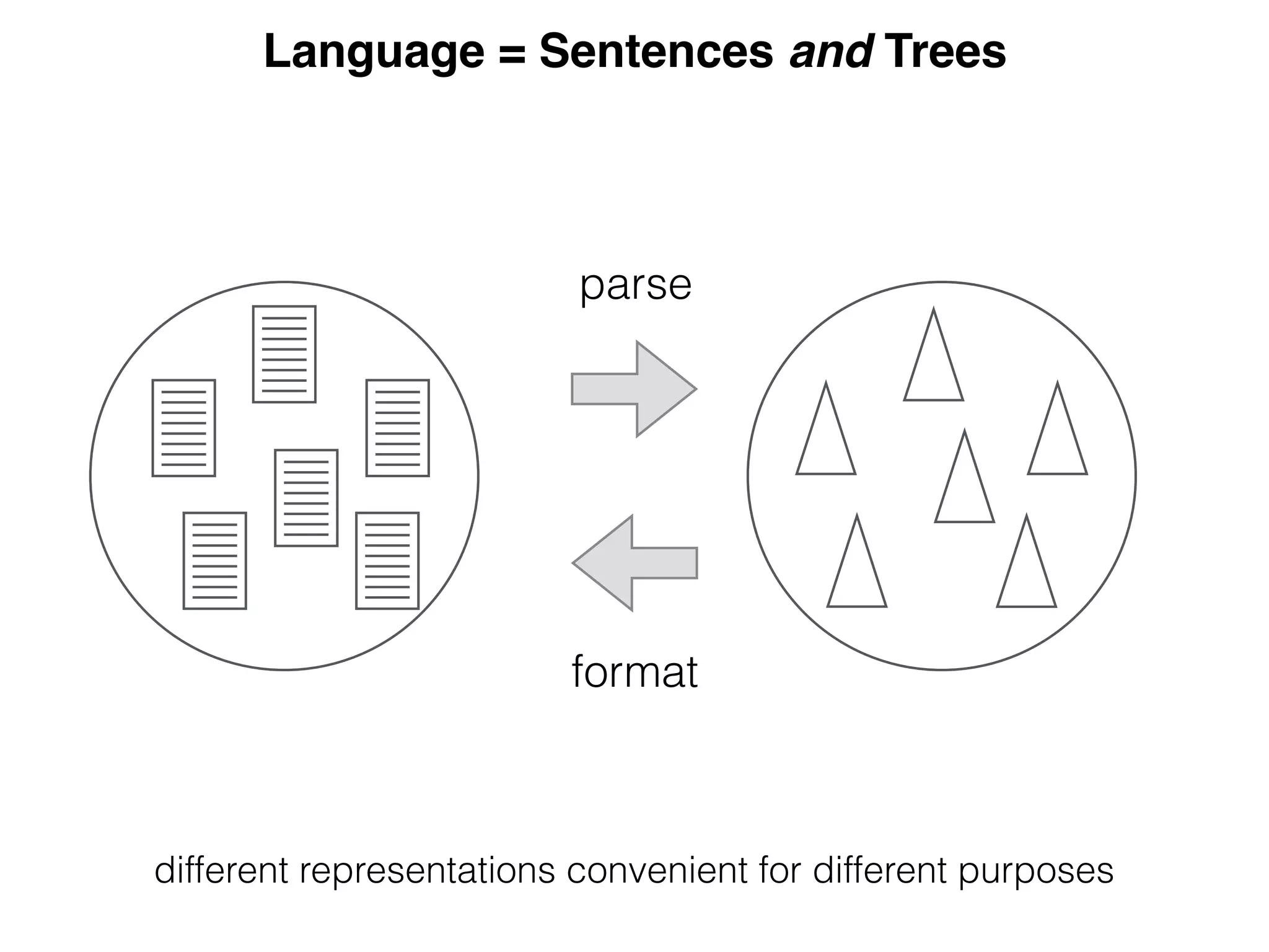 Name binding with scope graphs | PPT