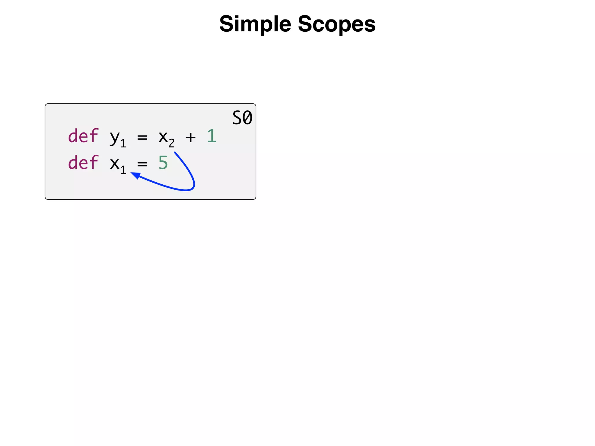 Name binding with scope graphs | PPT
