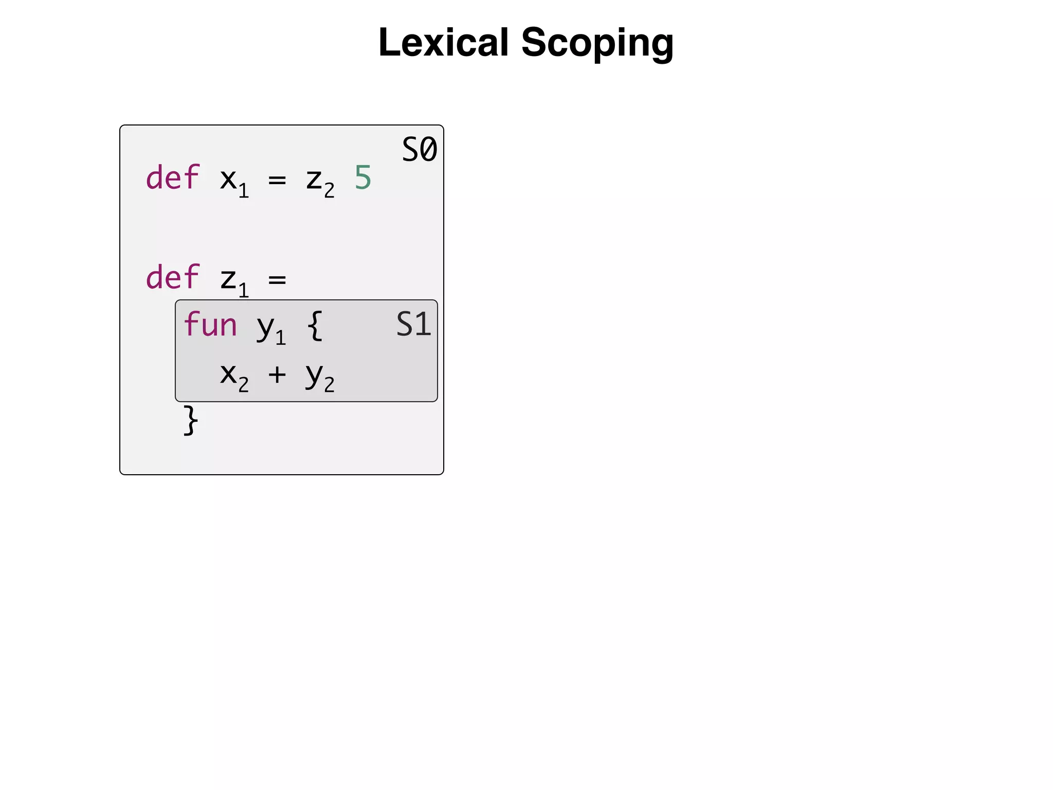 Name Binding With Scope Graphs Ppt
