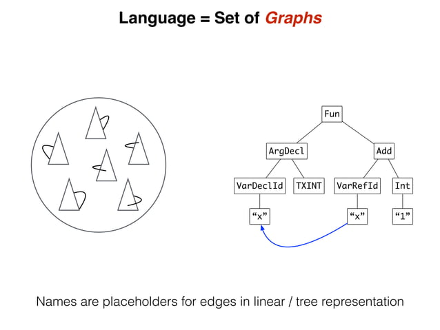 Name binding with scope graphs | PPT
