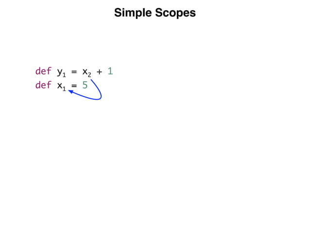 Name binding with scope graphs | PPT