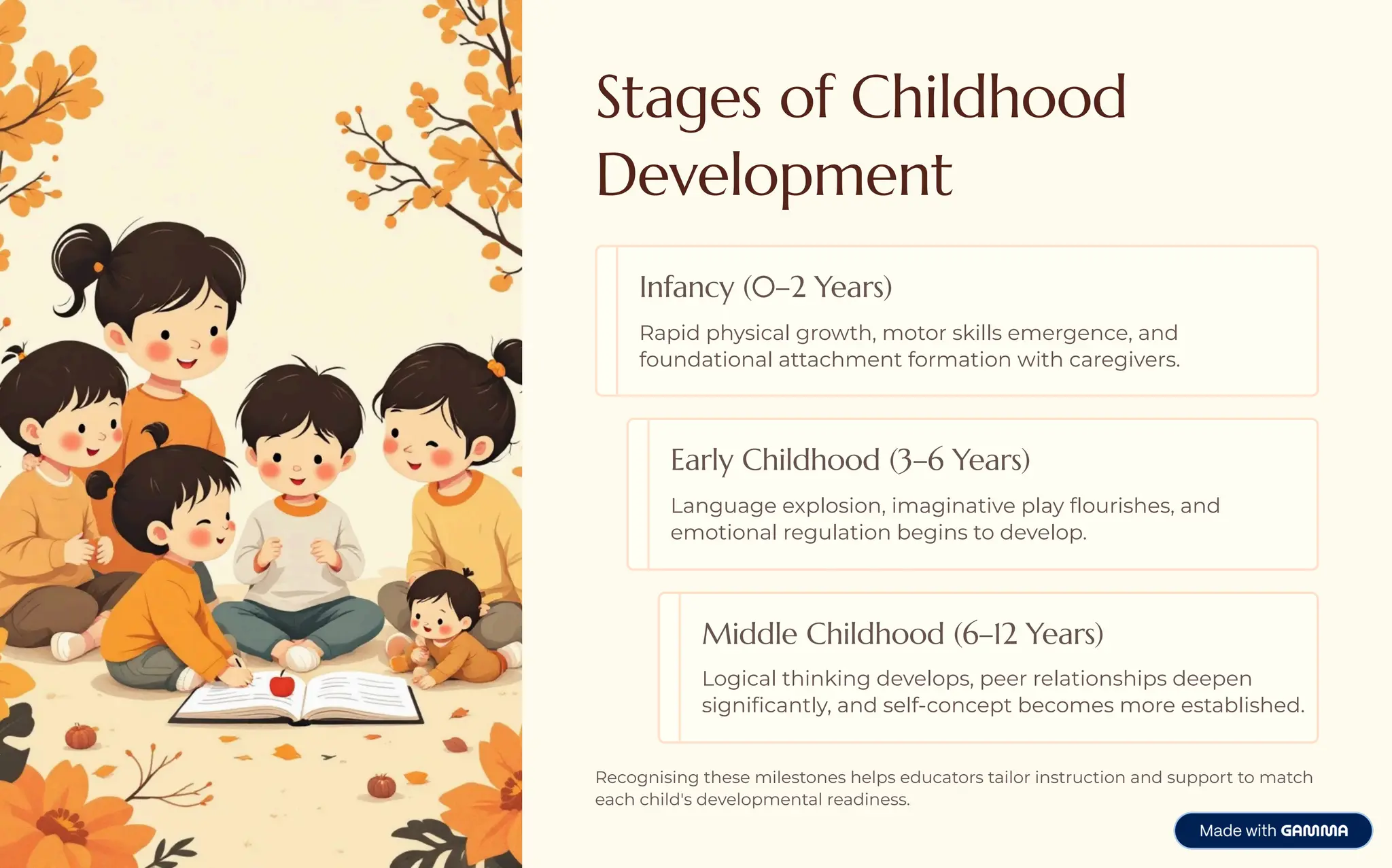 Childhood And Growing Up its all about the stages of human being | PDF
