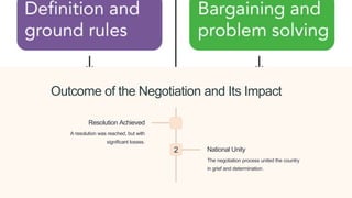 How to develop the Negotiation skills.ppt