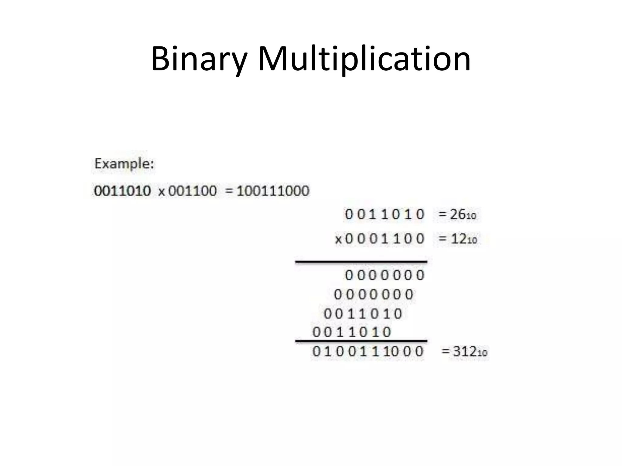 Number System in CoMpUtEr | PPTX