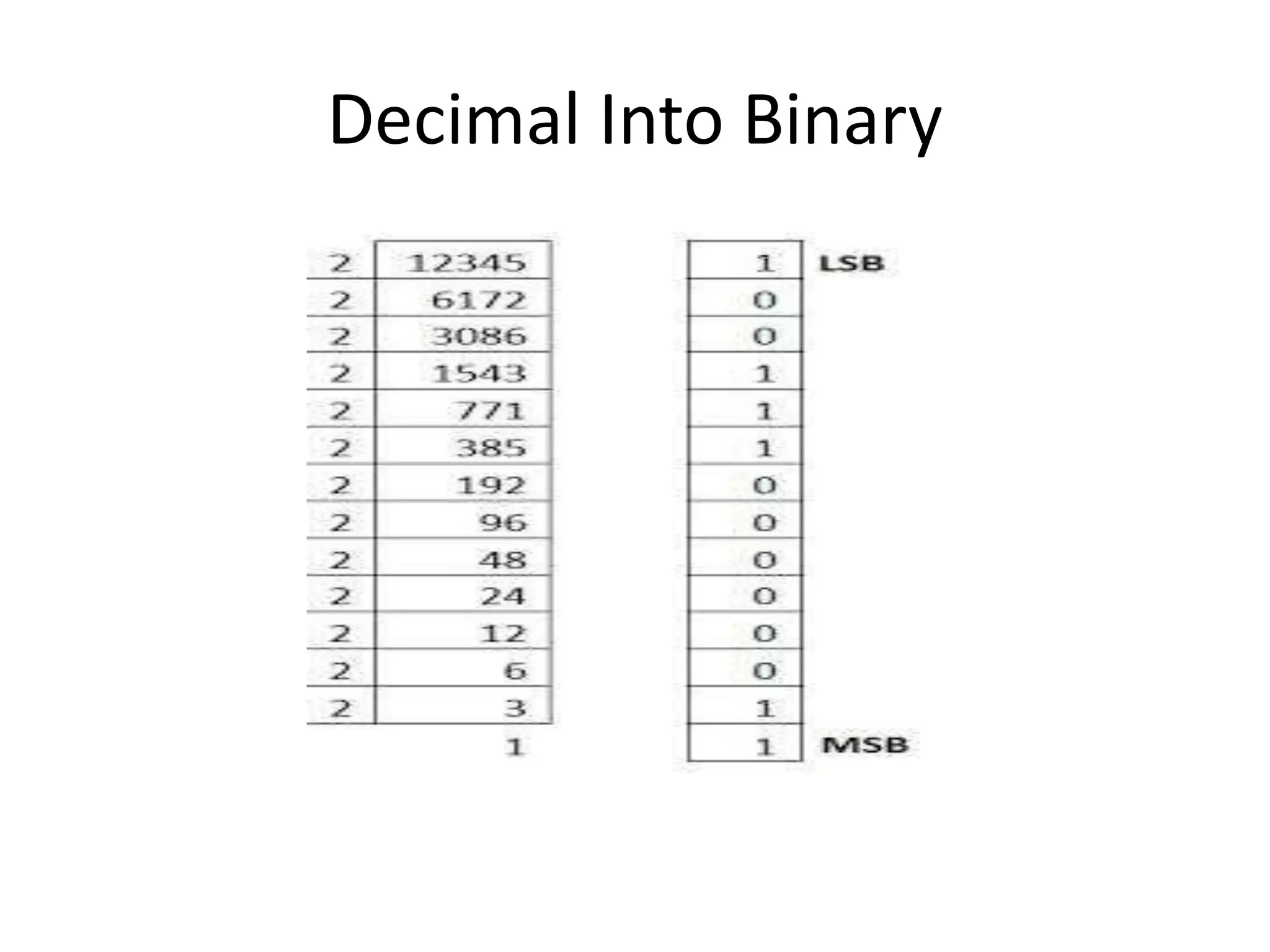 Number System in CoMpUtEr | PPTX