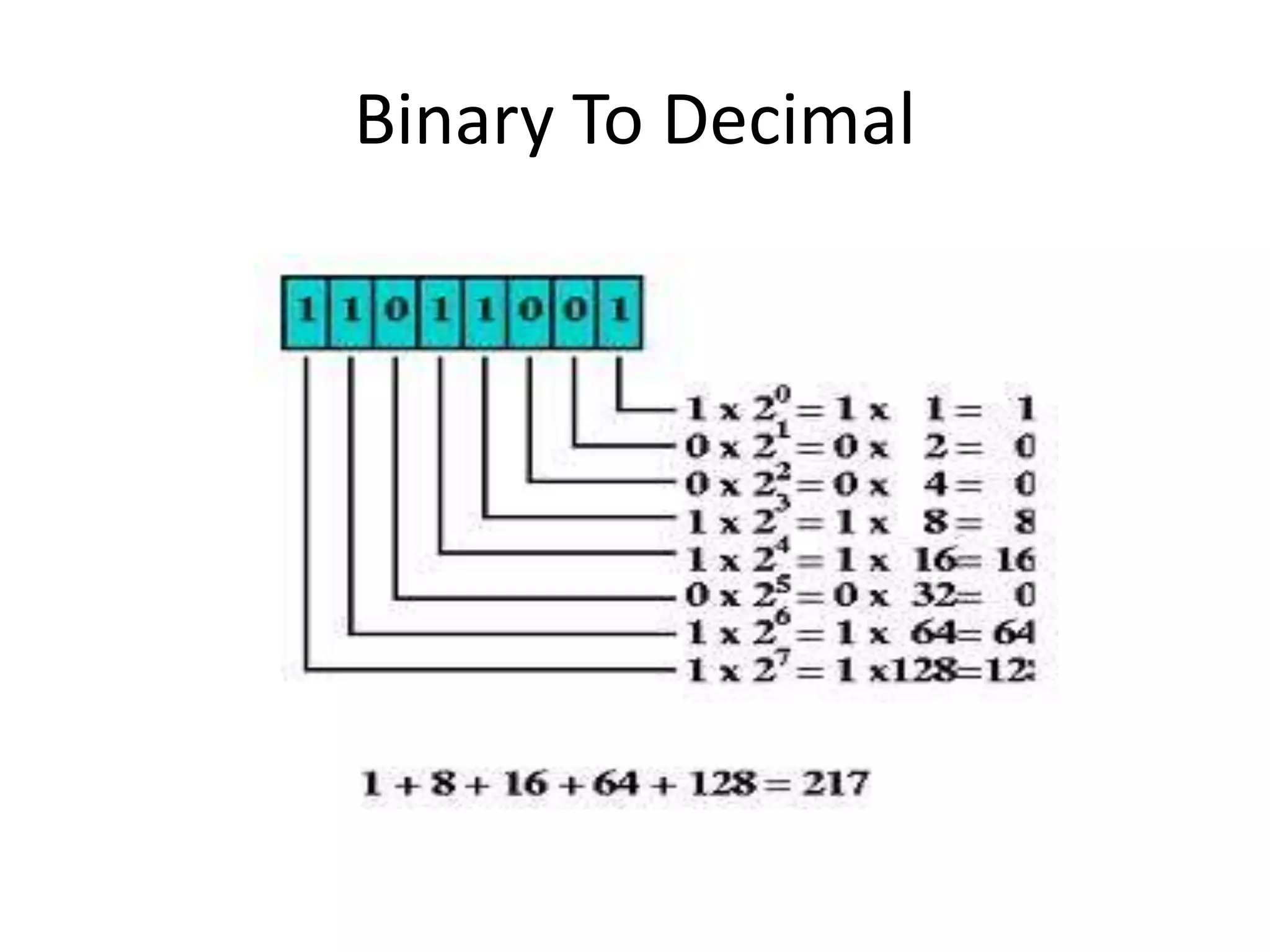 Number System in CoMpUtEr | PPTX