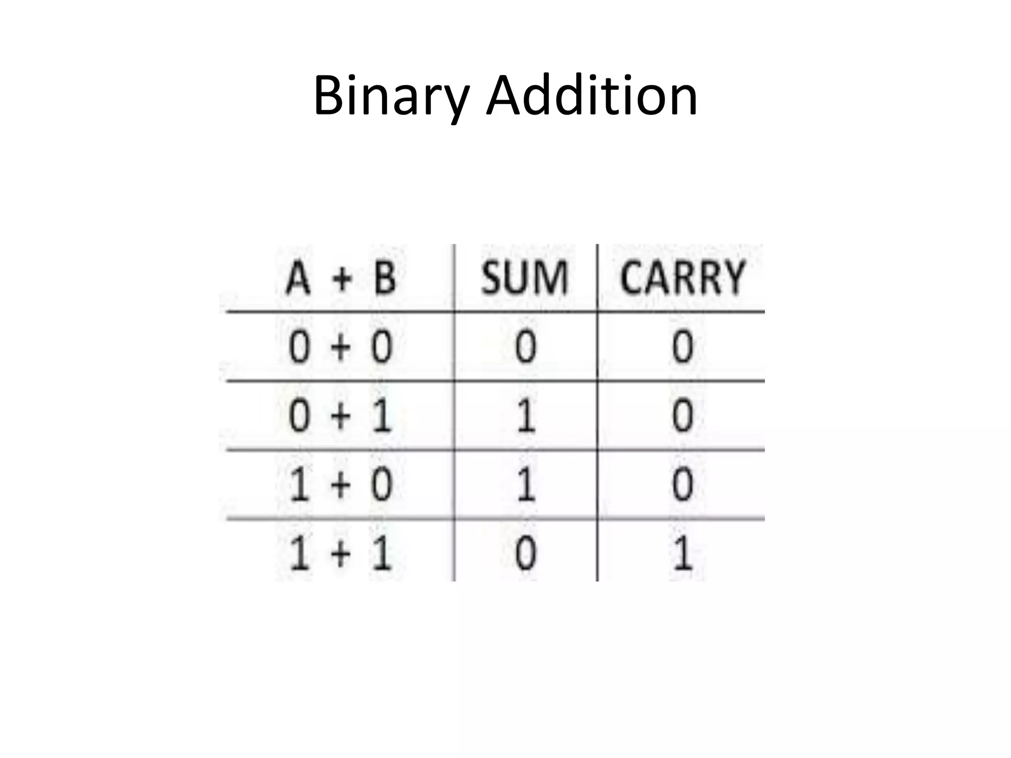 Number System In Computer Ppt