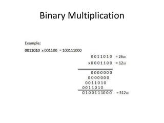 Number System in CoMpUtEr