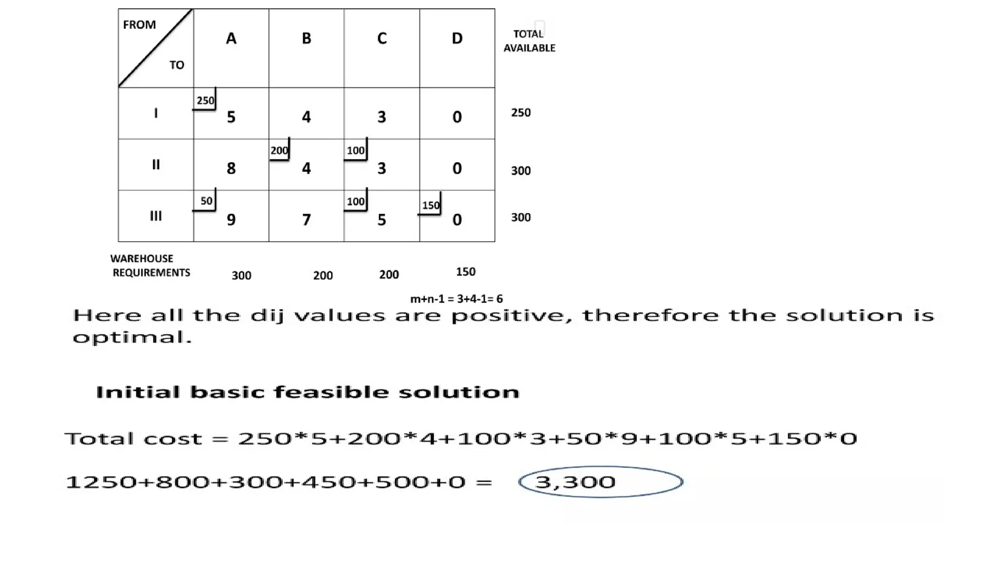 Operational research unbalanced transportation problem | PPTX