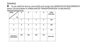 Operational research unbalanced transportation problem | PPTX