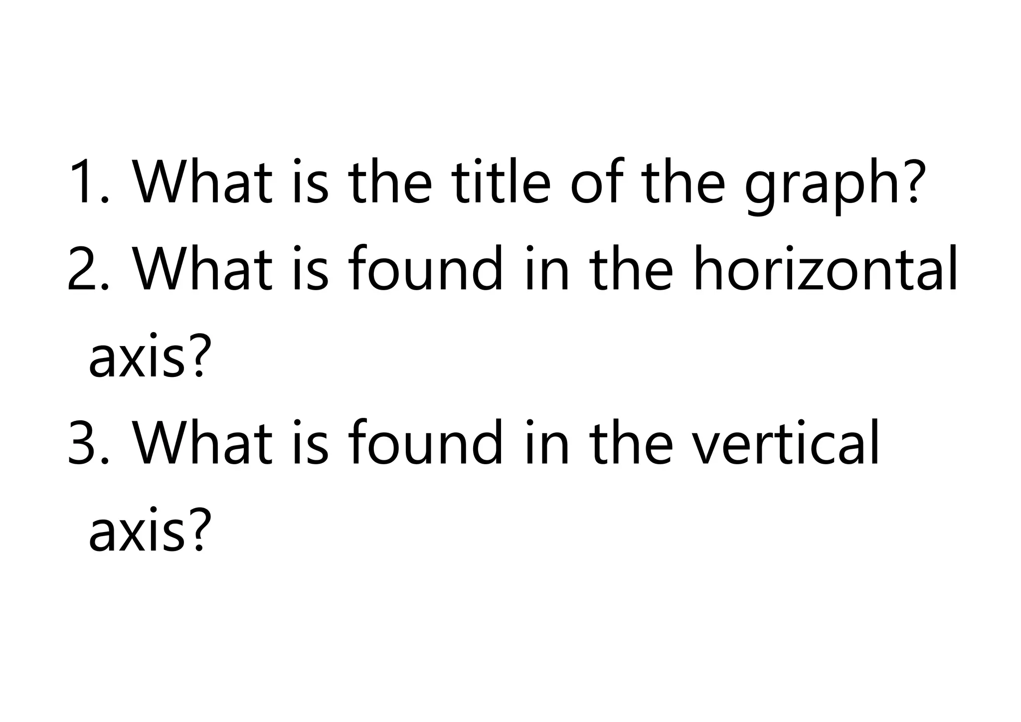 Some Tips Or Question Of Bar Graph In Vertical And Horizontal Bar Graph Ppt 4403