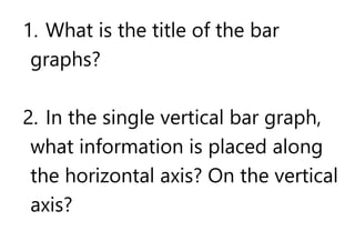 SOME tips or question of bar graph in vertical and horizontal bar graph ...