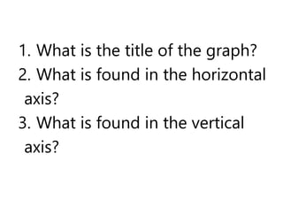 SOME tips or question of bar graph in vertical and horizontal bar graph ...