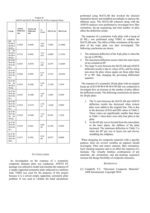 Design And Analysis Of Laminated Composite Plates Using Matlab Pdf