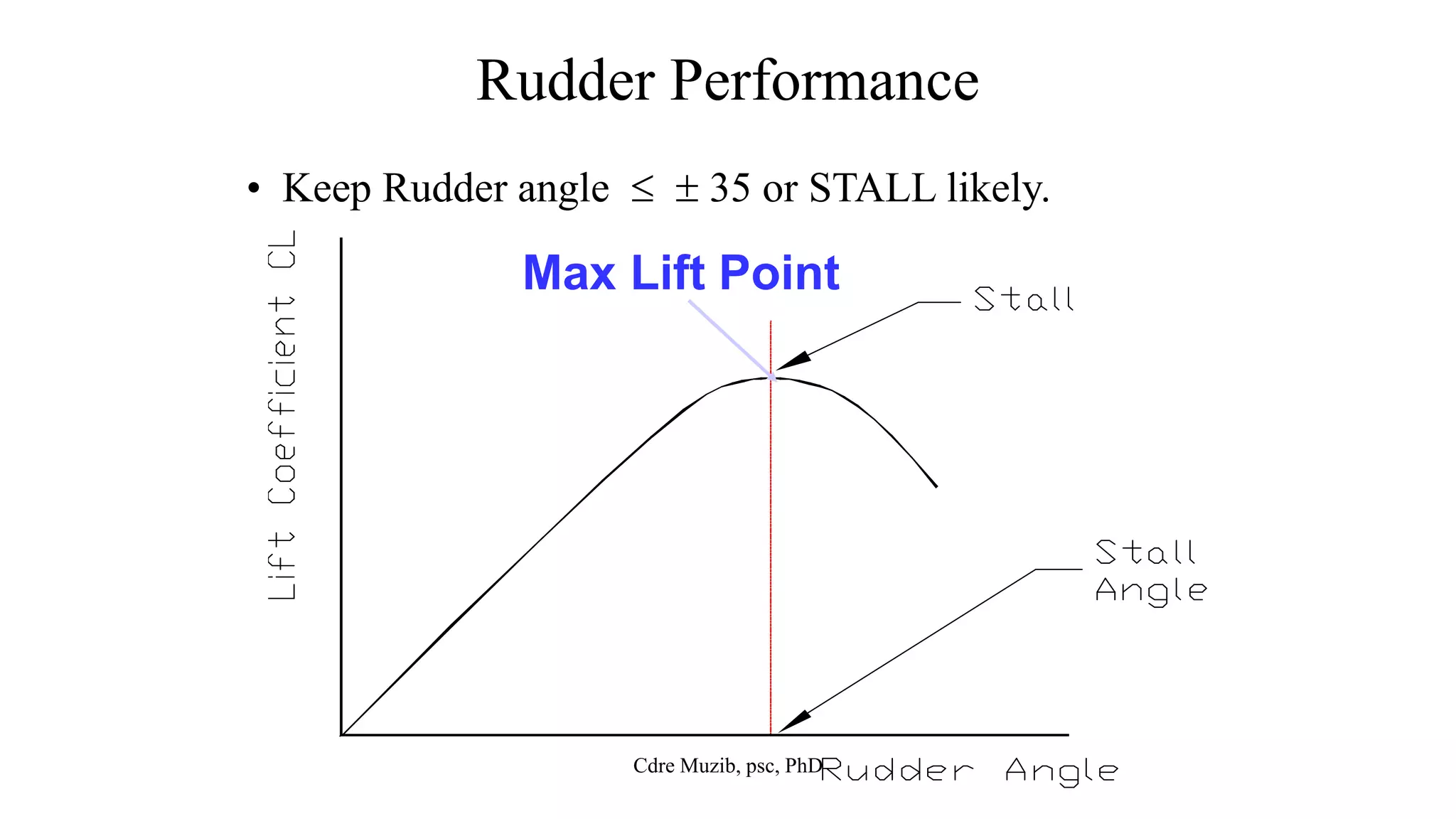 Name 409 marine engineering ii steering system | PDF