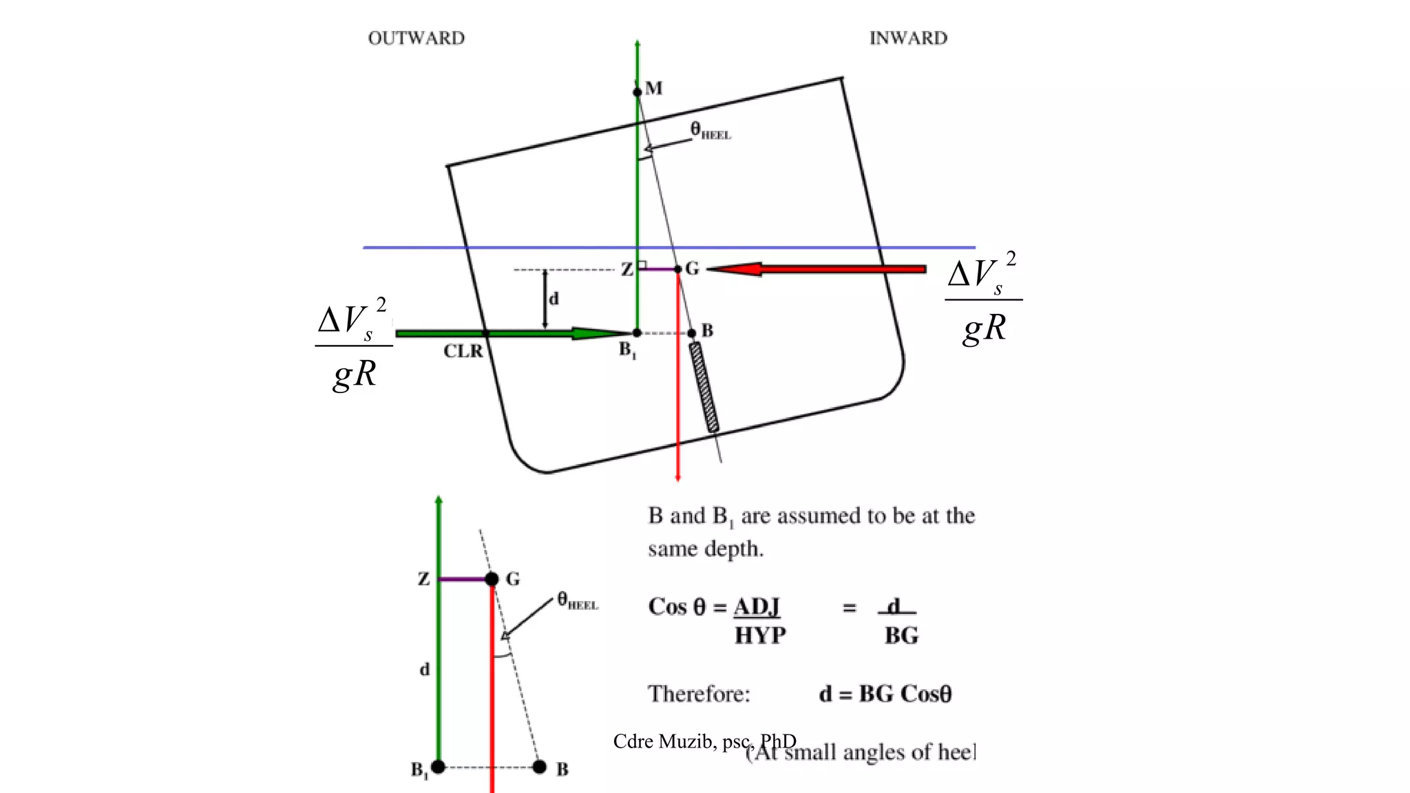 Name 409 marine engineering ii steering system | PDF