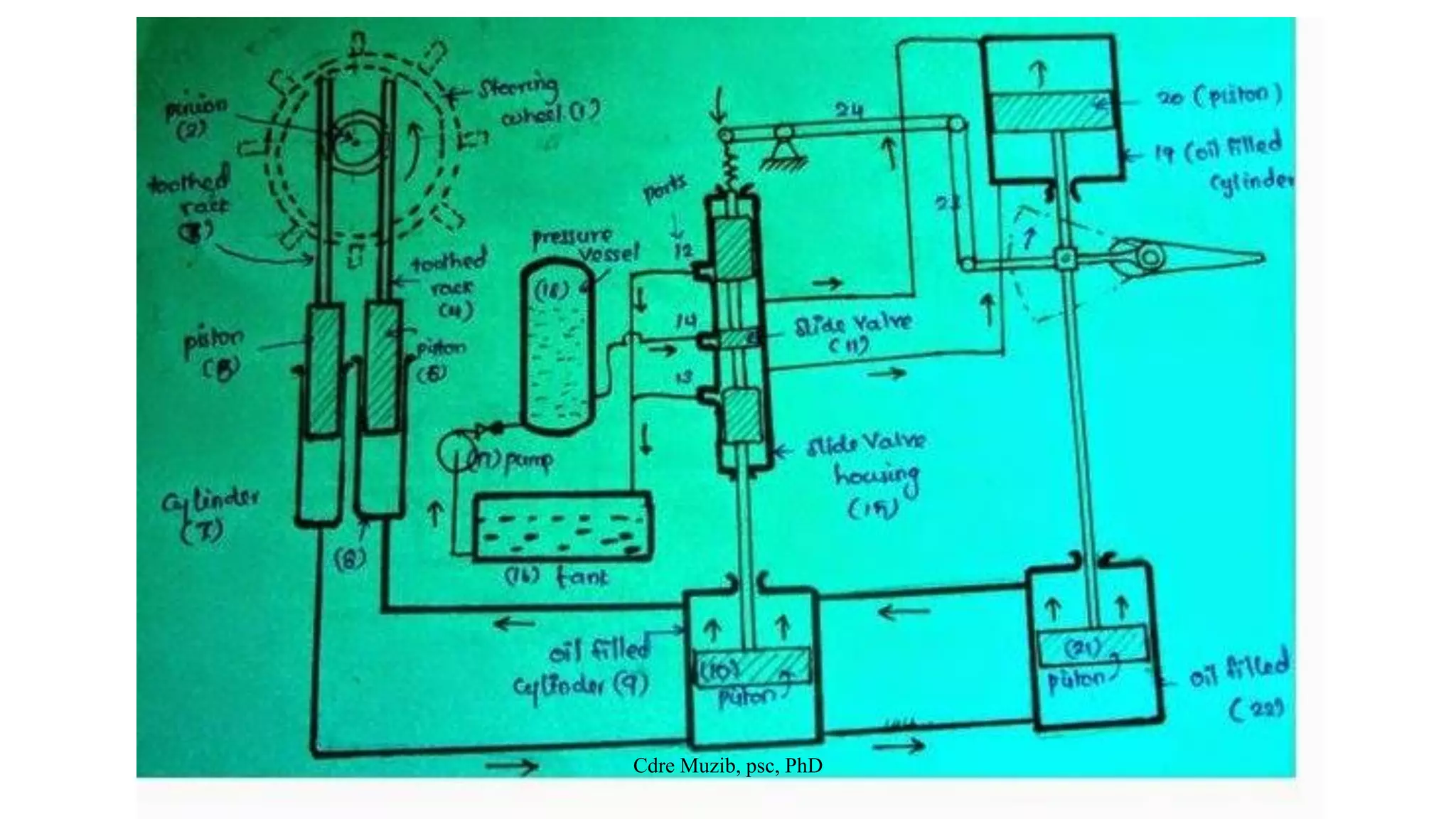 Name 409 marine engineering ii steering system | PDF