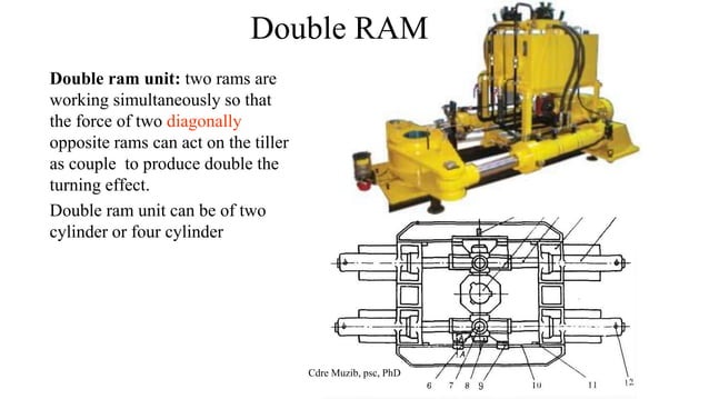 Name 409 marine engineering ii steering system | PDF