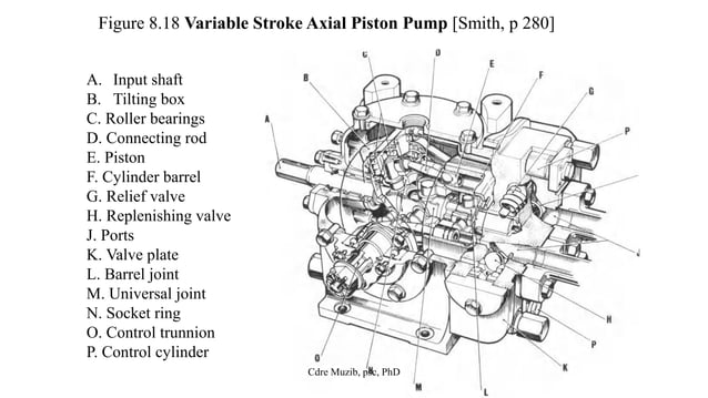 Name 409 marine engineering ii steering system | PDF