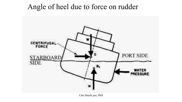 Name 409 marine engineering ii steering system | PDF
