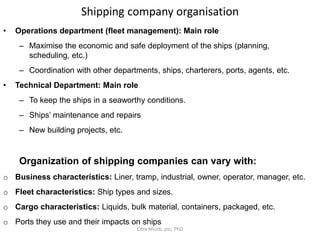 Name 457 maritime economics and management shipping | PDF