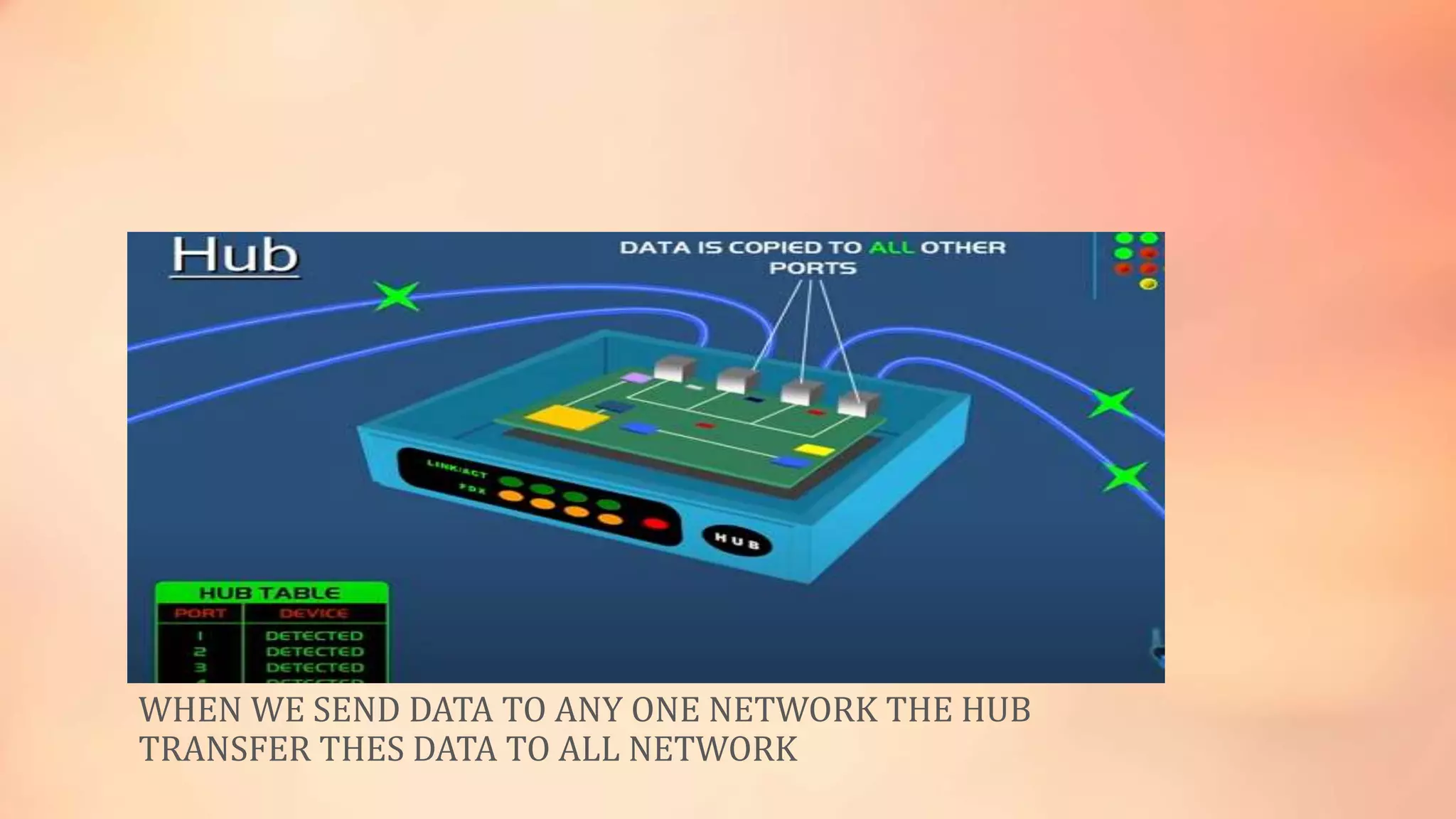 Name HUB BRIDE ROUTER SWITCH MODEM | PPTX