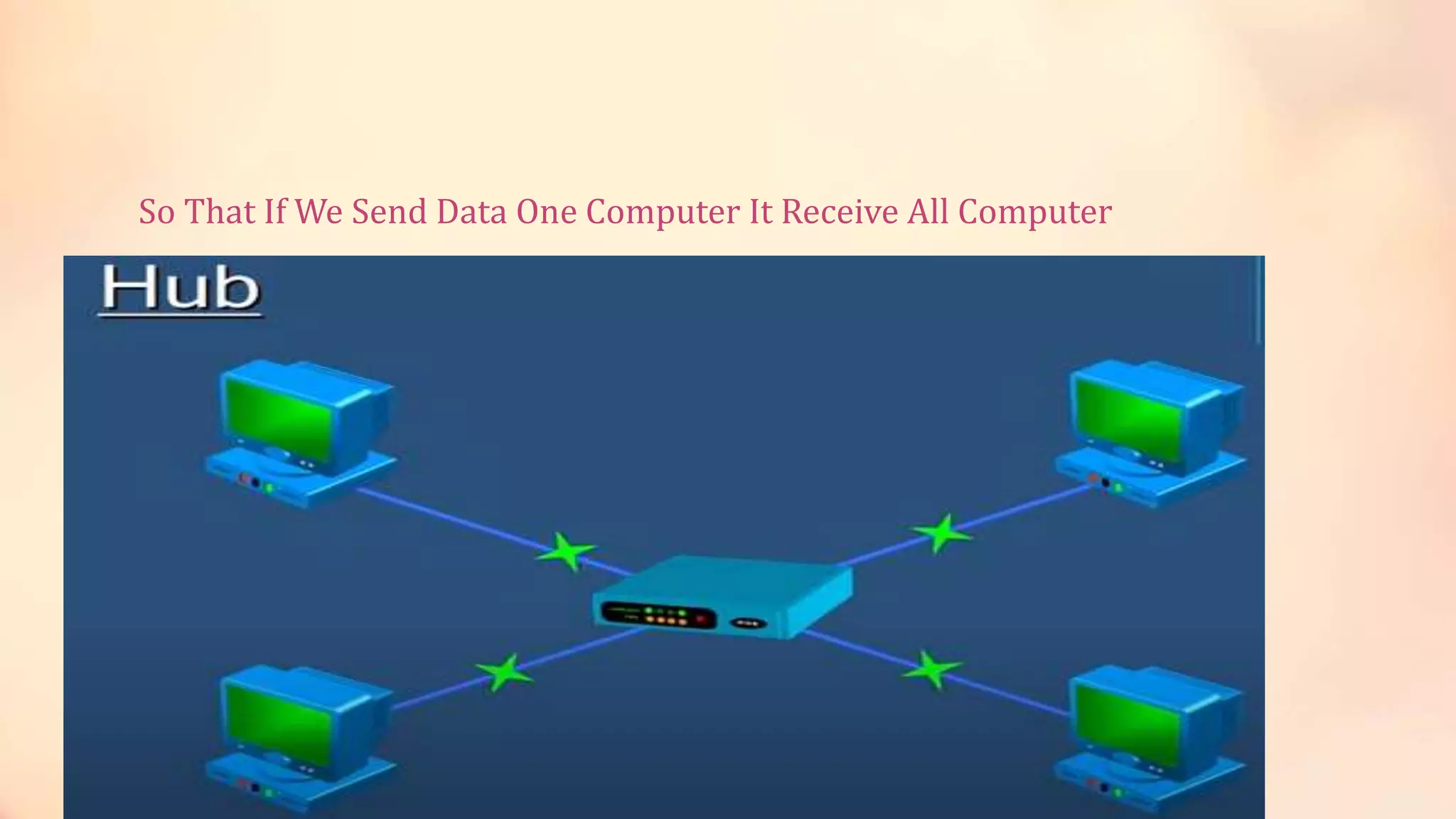Name HUB BRIDE ROUTER SWITCH MODEM | PPTX