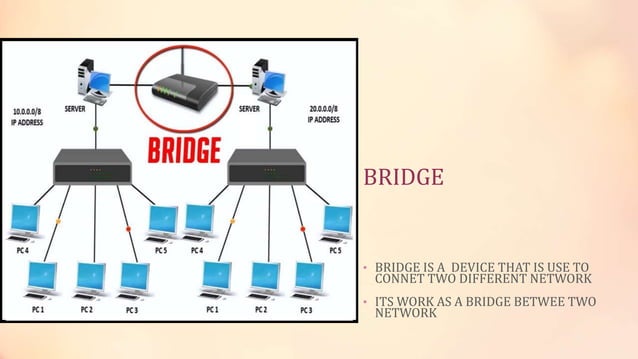 Name HUB BRIDE ROUTER SWITCH MODEM | PPTX