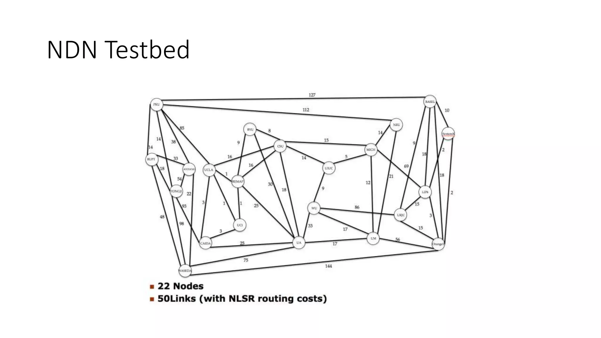 Named Data Networking Ppt