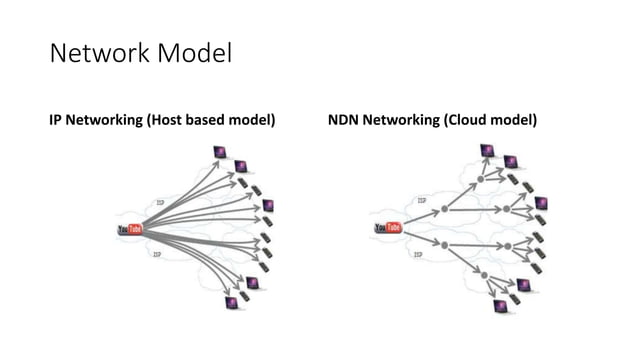 Named Data Networking | PPTX
