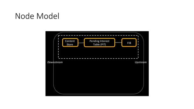 Named Data Networking Ppt