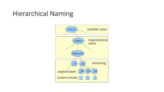 Named Data Networking | PPTX