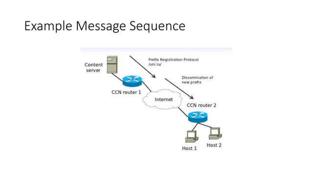 Named Data Networking | PPTX