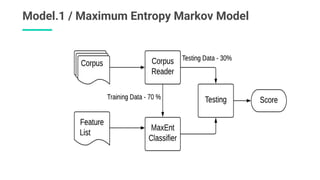 Named Entity Recognition from Online News | PPT