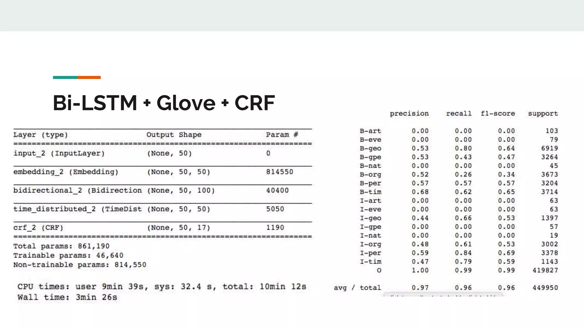Named Entity Recognition Kaggleown Data Ppt 1651