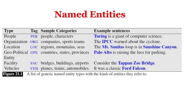 Named Entity Recognition And Information Extractionpptx Programming Languages Computing