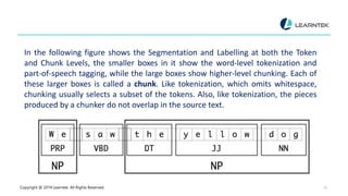 Named entity recognition (ner) with nltk | PPTX