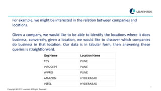 Named entity recognition (ner) with nltk | PPTX