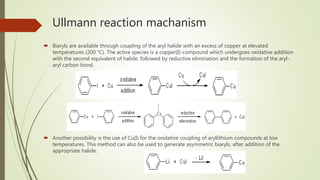 Named organic reactions | PPTX