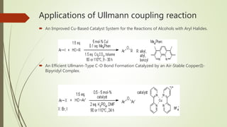 Named organic reactions | PPTX