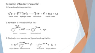 named reaction.pptx