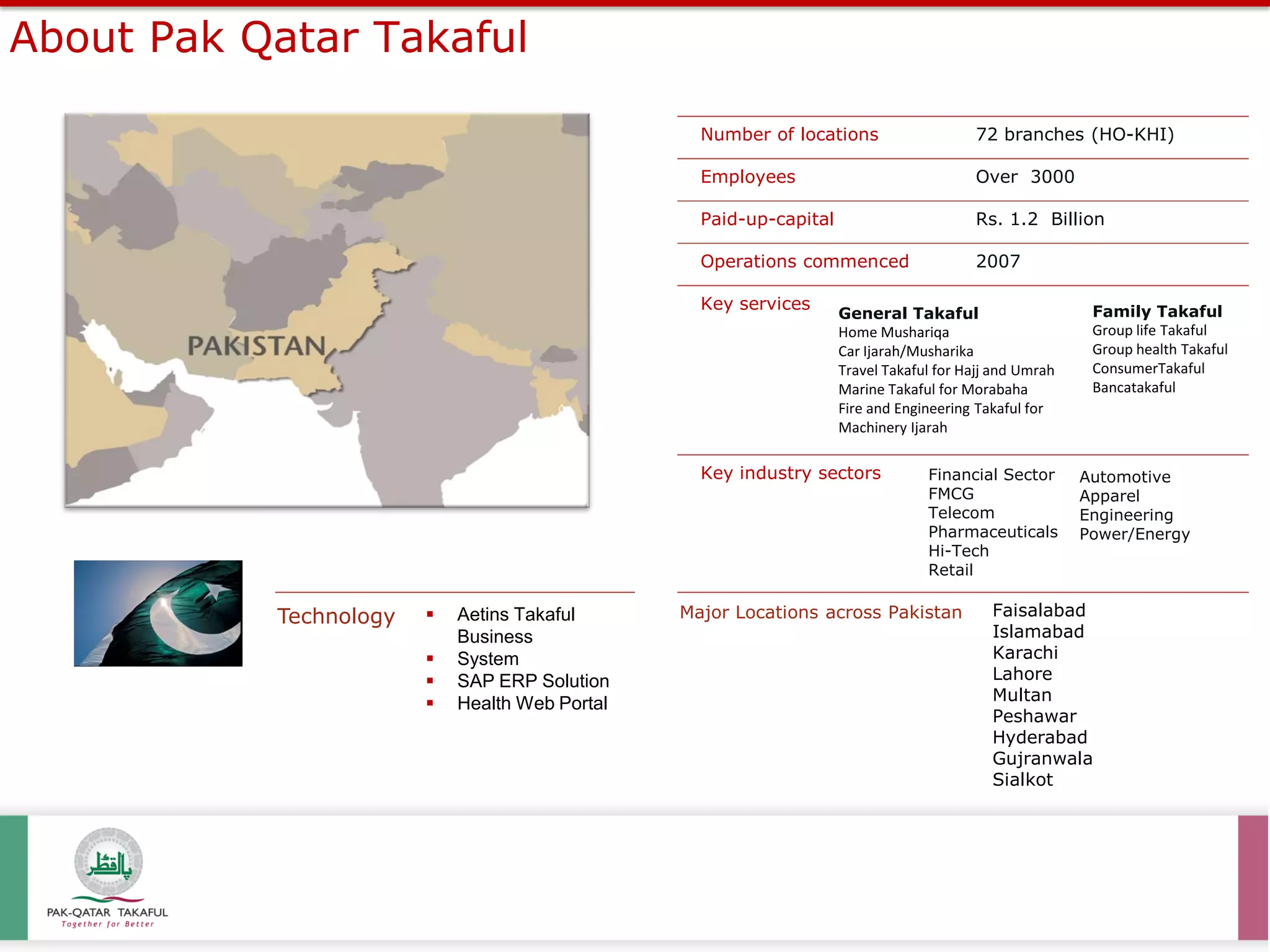 Nameer khan-pakistan-market | PPT