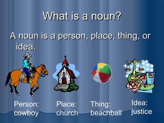 Name it nouns interactive | PPT