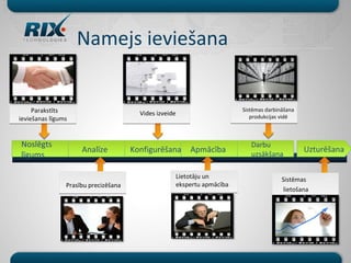Namejs lv | PPT