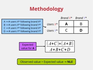 The Social Name-Letter Effect on Online Social Networks | PPT