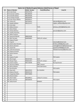 Name list of amsn nepal | PDF