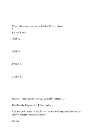 Name NAAP – Blackbody Curves & UBV Filters 17 Lab .docx