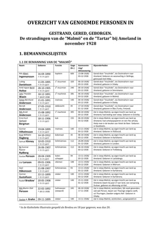 Namenindex boek 'Gestrand, gered, geboren' van Thijs Gras | PDF