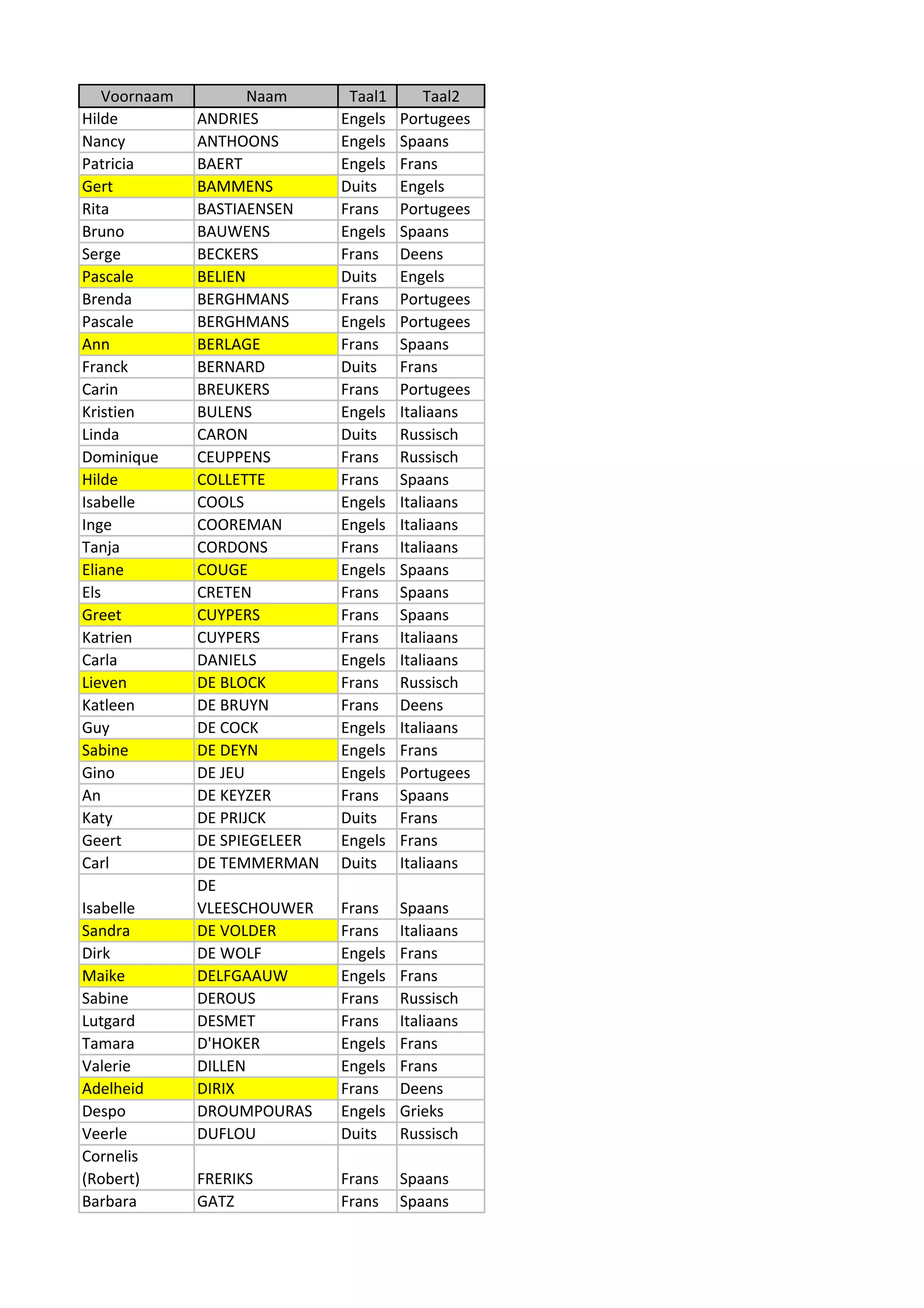 Namen Uitnodging Reunie | PDF